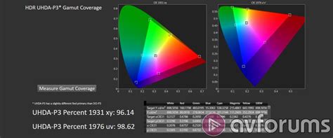 LG CX OLED CX K OLED TV Review AVForums