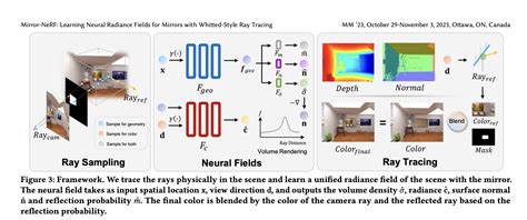 Attention Gaming Industry No More Weird Mirrors With Mirror Nerf