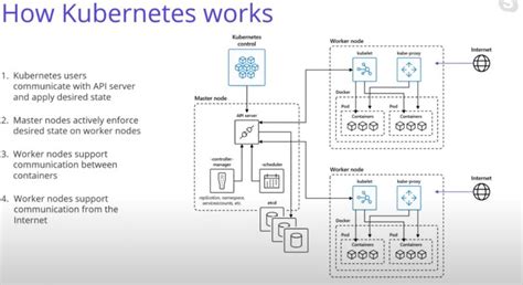 Michael Belcher On Linkedin Kubernetes Dotnetcore Dotnet Dotnetdevelopers Docker