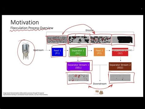 Free Video Convolutional Neural Networks For Visual Inspection In Industrial Processes From