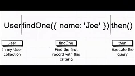Mongodb Populating Queries 061 Youtube