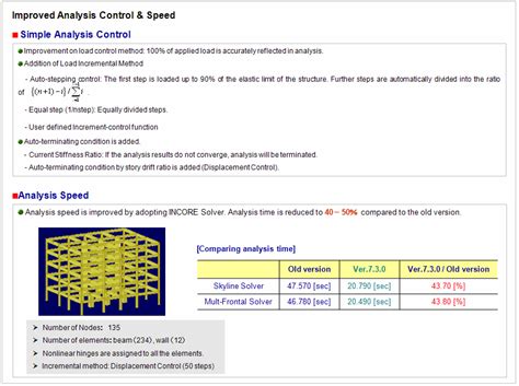 Pushover Analysis Improvement