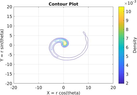 Paramonte Matlab 300 Plotcontour Class Reference