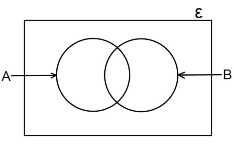 Representing Sets By Venn Diagrams Math Tutor