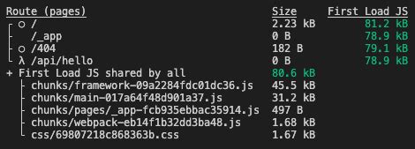Github Daliborpan Dynamic Imports Demo