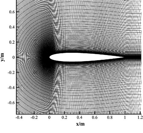Figure 1 From Numerical Simulation Of An Airfoil Electrothermal Deicing System In The Framework