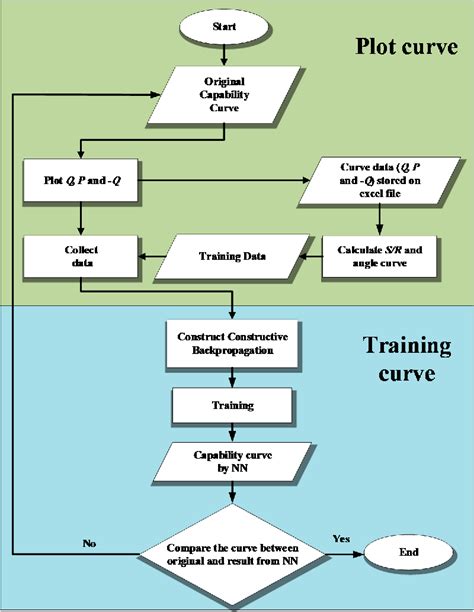 Figure 9 From Virtual Visualization Of Generator Operation Condition