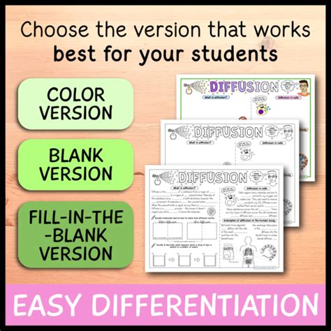 Diffusion Doodle Notes Emmatheteachie