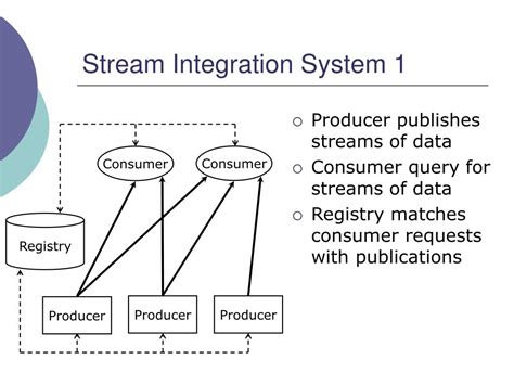 Ppt Integrating Distributed Data Streams Powerpoint Presentation Free Download Id6691627