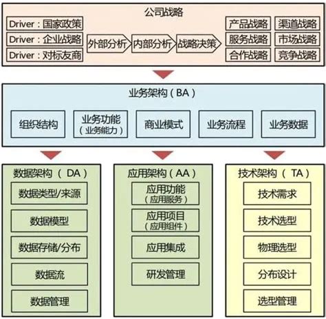 企业架构 企业架构概述 人人都是产品经理
