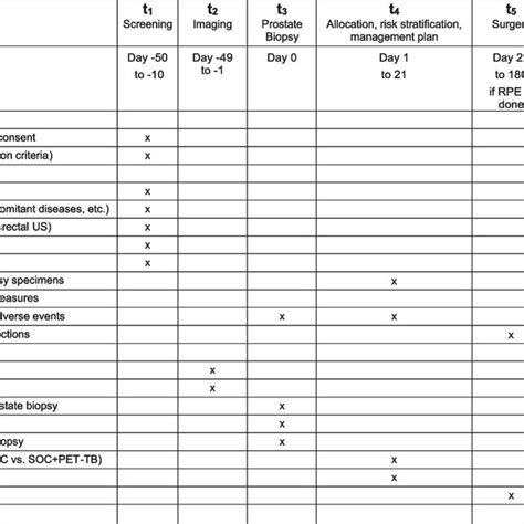Institutional Standardized Systematic 12 Core Prostate Biopsy Mapping