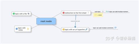能用python写出一款类似于xmind的思维导图软件吗？ 知乎