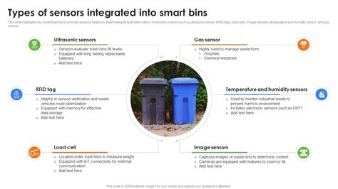 Types Of Sensors Integrated Into Smart Bins Role Of IoT In Enhancing Waste IoT SS PPT Sample