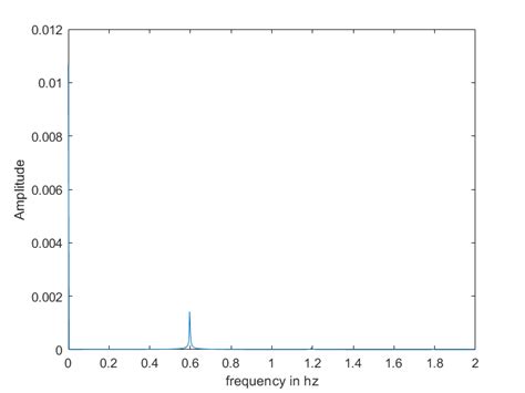 Structural Control Tmd Effect On The Tower Fore Aft Vibration Very