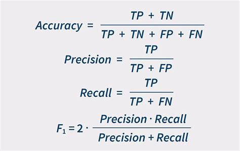 一文彻底搞懂深度学习：训练和推理（training Vs Inference）训练 推理 Csdn博客