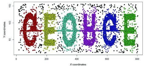 Results Of Spatiotemporal Clustering Using Mdst Dbscan Download