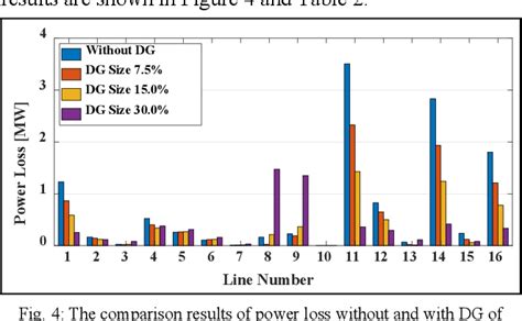 Figure 1 From Reliability Assessment Of Power System With Renewable Source Using Etap Semantic
