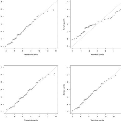 Q Q Plots New Model To Up Left Skew Normal Model To Up Right Pearson Download Scientific