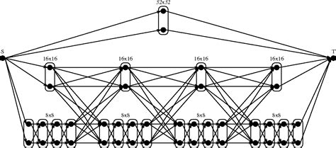 Figure 6 From An Optimal Quad Tree Based Motion Estimator Semantic