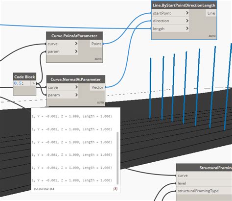 Creation Of Structural Framing With Dynamo Lists Logic Dynamo