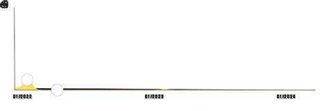 CVE 2021 34921 Exploits Severity Feedly