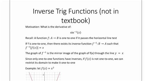 Inverse Trig Functions Youtube