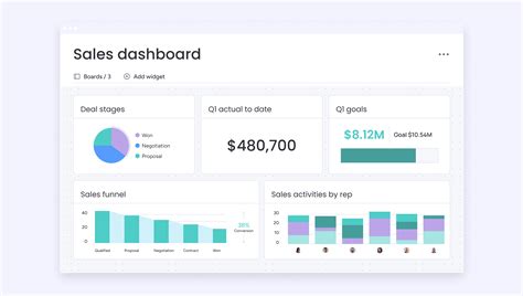 Hubspot Vs Salesforce Which Is Better For Your Business