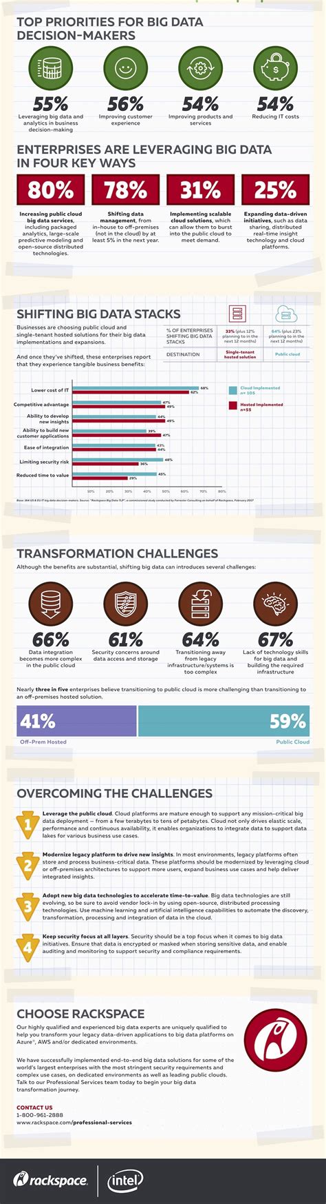 Navigating The Complexity Of Big Data Transformation