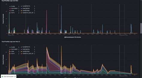 How Elasticsearch Transforms Raw Syslog Logs Into Actionable Insights