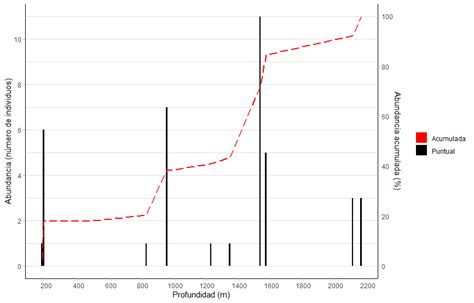 Help With Histogrambarplotscatterplot Tidyverse Posit Community