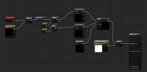 9 Best R Unrealshaders Images On Pholder Tassellation Fix By Jan Kaluza Graph In Comments