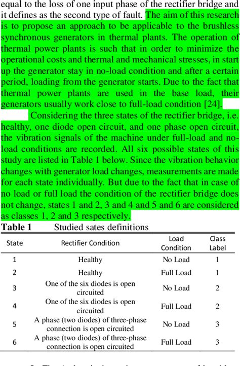 Table 1 From Machine‐learning Approach For Fault Detection In Brushless Synchronous Generator