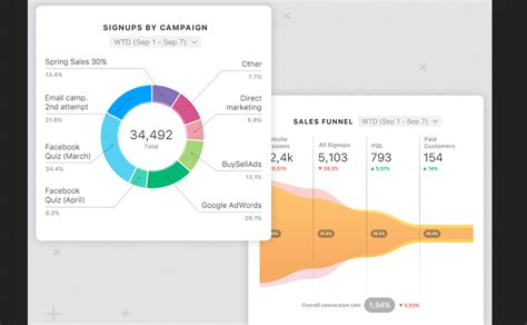 Databox In 2024 Reviews Features Pricing Comparison Pat Research