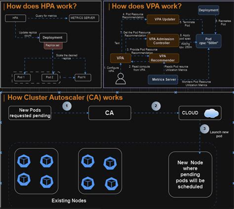 Pawan Kumar On Linkedin Devopsinsider Devops Kubernetes