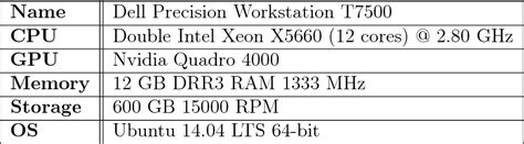 Table 31 From Object Classification And Localization Using Machine