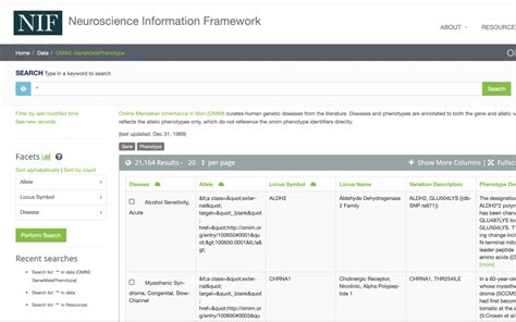 Scolary — Neuroscience Information Framework