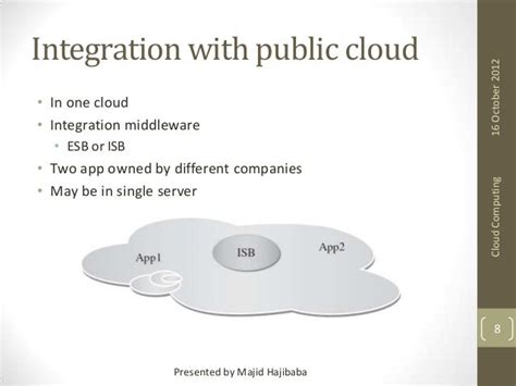 Cloud Computing Principles And Paradigms 3 Enriching The Integration