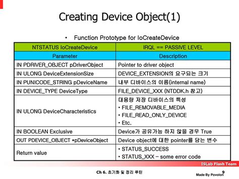 Ch 6 Initialization And Cleanup Routines Ppt Download