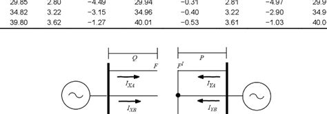 Figure 8 From Analysis Of Faulted Power System During Simultaneous Open Conductor And Ground