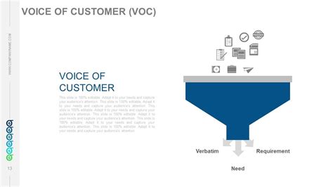 Six Sigma Principles And Concepts PowerPoint Presentation With Slides Templates PowerPoint