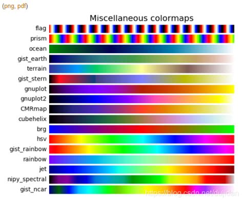 Python Matplotlib Seaborn中的camp 、colormap（颜色映射） 色阶 配色 选择，翻转颜色 源码巴士