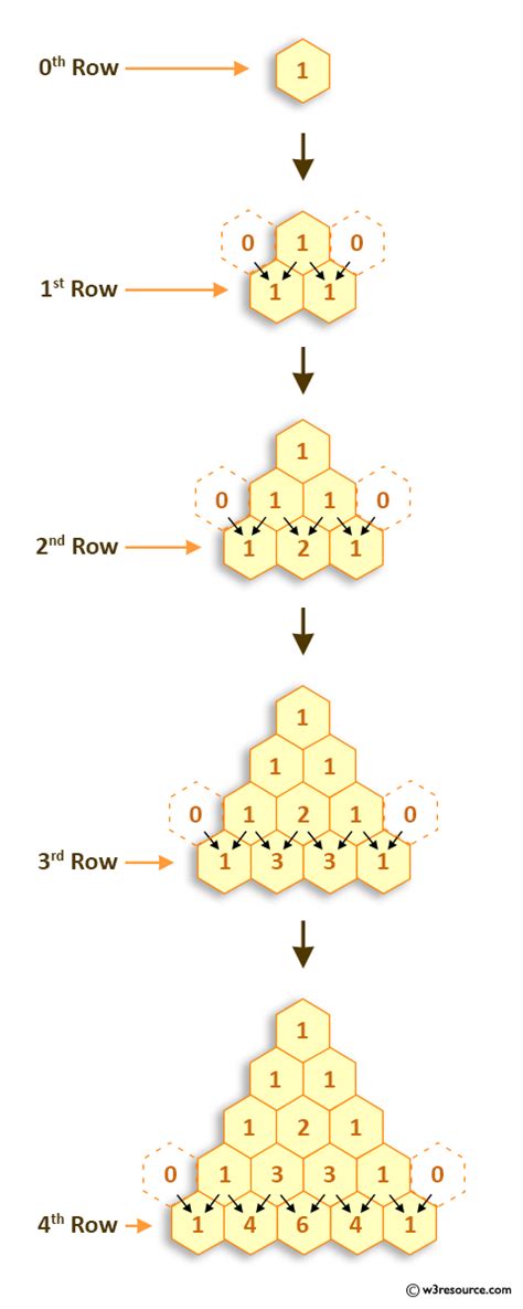 Java Display Pascal S Triangle
