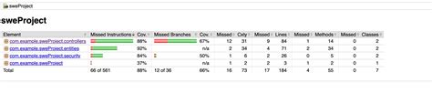 GitHub Ayshajamjam Questionnaire API