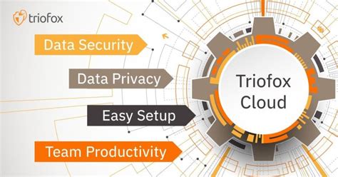 Revolutionize Remote Access And Collaboration Mohammed Asim Abdul Quader