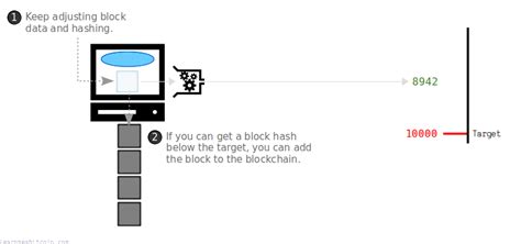 How Does Bitcoin Work A Quick Explanation For Beginners
