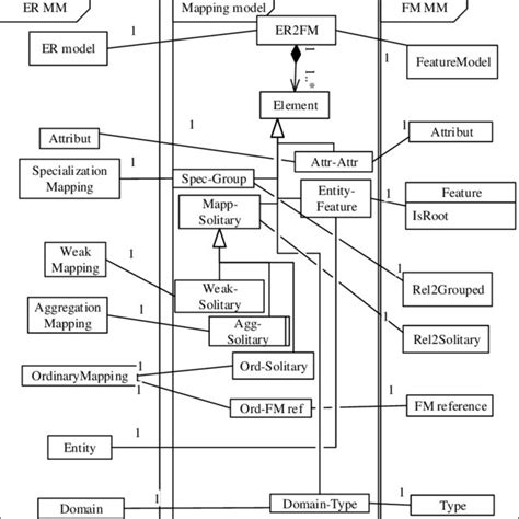 An Example Of Global Context Model Download Scientific Diagram
