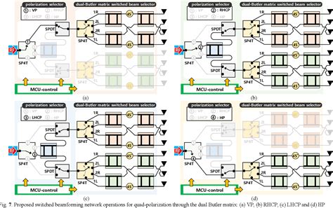 Figure 1 From Reconfigurable Quad Polarization Switched Beamforming Antenna With Crossed