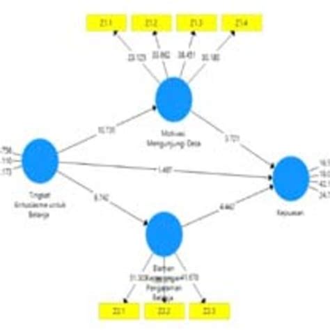 Outer Loading And Path Analysis Download Scientific Diagram