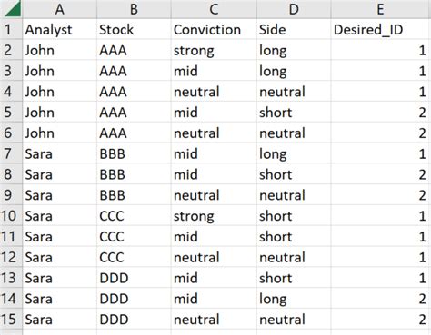 Python Pandas Create A Group Id That Increments Based On Multiple