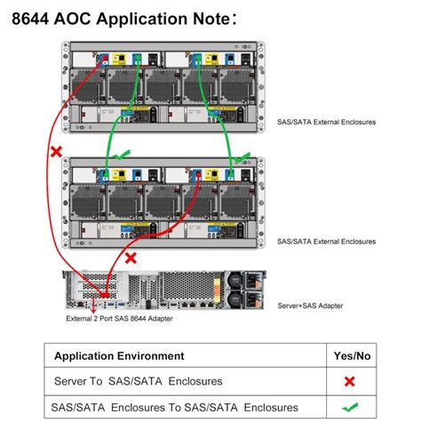 External Mini Sas Hd Sff 8644 To Mini Sas Hd Sff 8644 Active Optical Cable 5 Meter